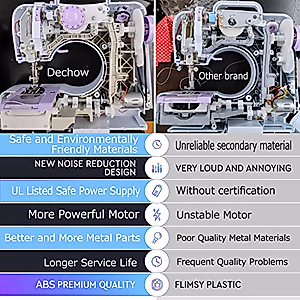 Dechow Sewing Machine for Beginners, Electric Mini Portable, 12 Built-in Stitches with Reverse Sewing, 2 Speeds Double Thread with Foot Pedal, 14 Pcs Floral Cotton Fabric, 12 Colors of Polyester Sewing Threads Set 200 Yards Each(Purple)