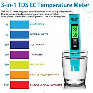 PH Meter for Water - PH Meter and TDS Meter Combo, Digital 0.01ph High Precision ± 2% Readout Accuracy Pen 3-in-1 TDS & EC & Temperature Meter for Household Drinking, Pool and Aquarium