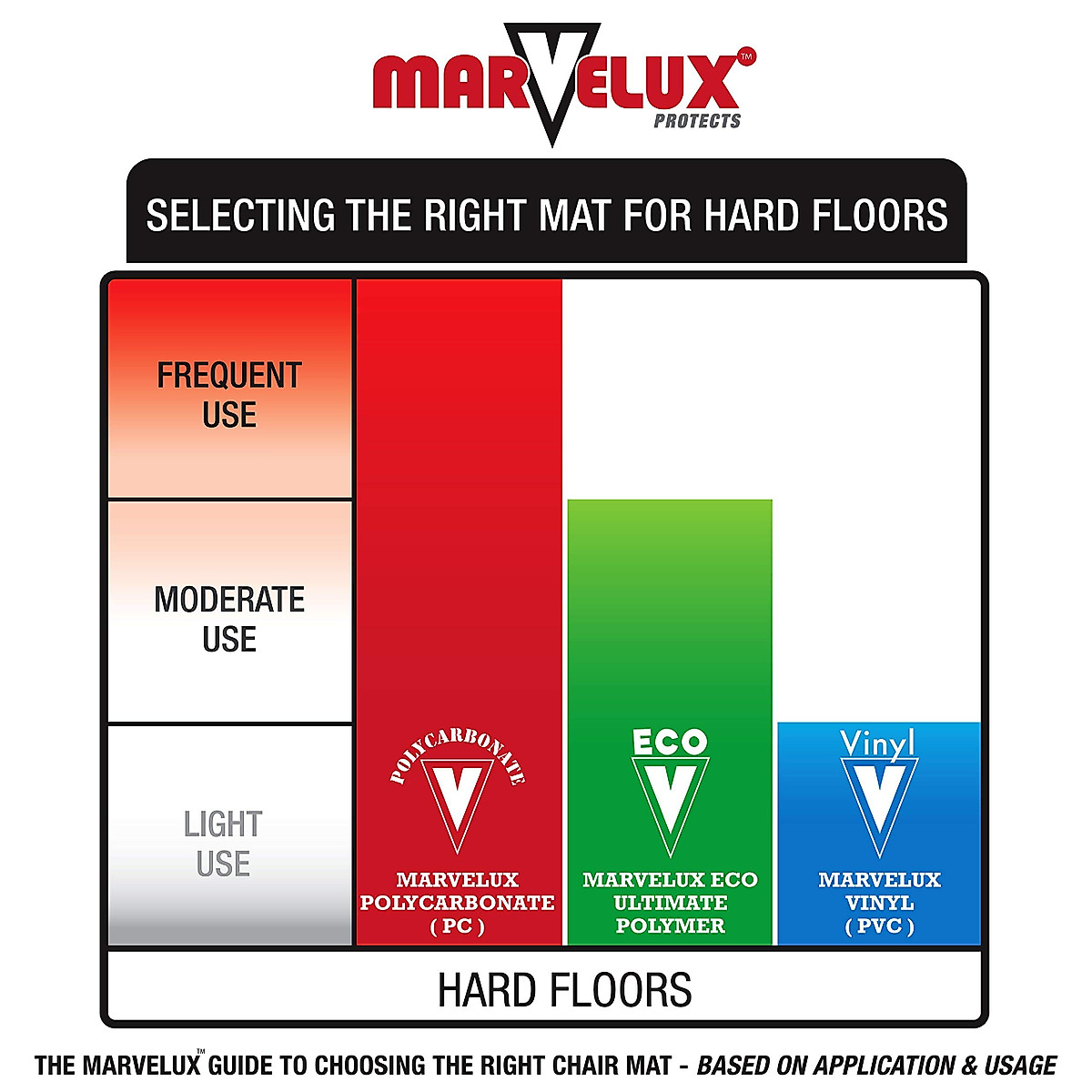 Marvelux 35" x 47" Polycarbonate Chair Mat for Hard Floors and Very Low Pile Carpets with Anti Slip Backing for High Adherence | Rectangular | Hardwood Floor Protector | Shipped Flat | Pack of 2