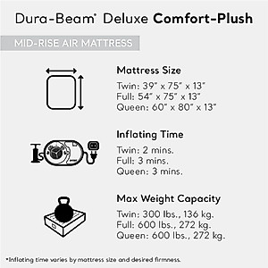 INTEX 67769ED Dura-Beam Deluxe Comfort-Plush Mid-Rise Air Mattress: Fiber-Tech – Queen Size – Built-in Electric Pump – 13in Bed Height – 600lb Weight Capacity