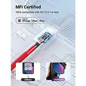 UGREEN Headphones Adapter for MFi Certified iPhone Lightning to 3.5mm Jack Converter Compatible with iPhone 14 Pro Max/14 Plus/13/13 Pro/13 Pro Max/12/12 Pro Max/11 Pro Max/XS/8/8P, iPad 9, Red