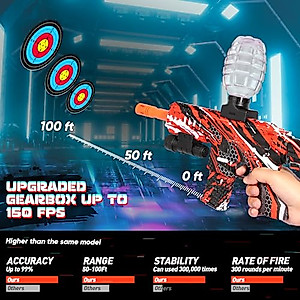 Electric Gel Ball Toy,Outdoor Games Toys for Activities Team Game, Ages 14+, Red