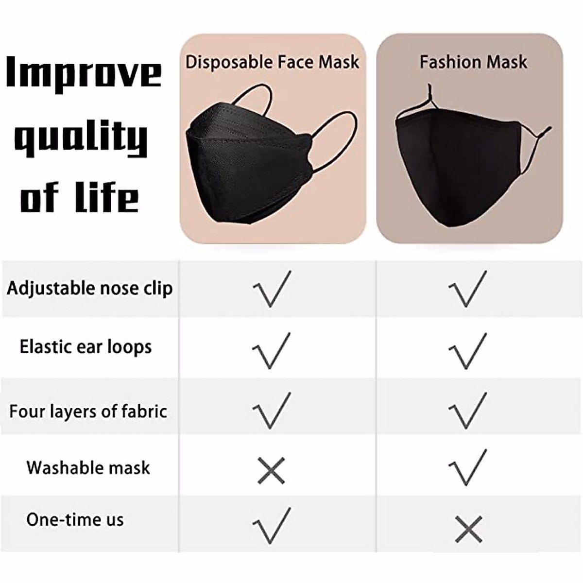Teqifu 60pcs KF94 mask,Disposable black masks,4 layers protection filter efficiency>95%,Double line nasal frame,Highly elastic ear straps,Breathable comfort,Suitable men women daily use