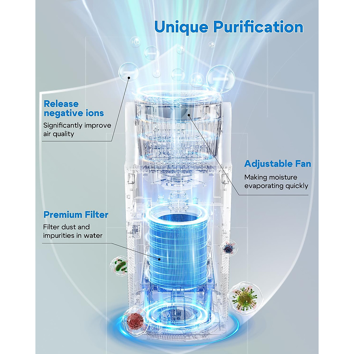 YOKEKON Humidifier and Purifier in One - Purifier and Humidifier Combo with Oscillating Fan, Evaporative Large Room Humidifier for Bedroom, Sleep Mode, Timer, Baby Adults Office Yoga Plants, White, 4L