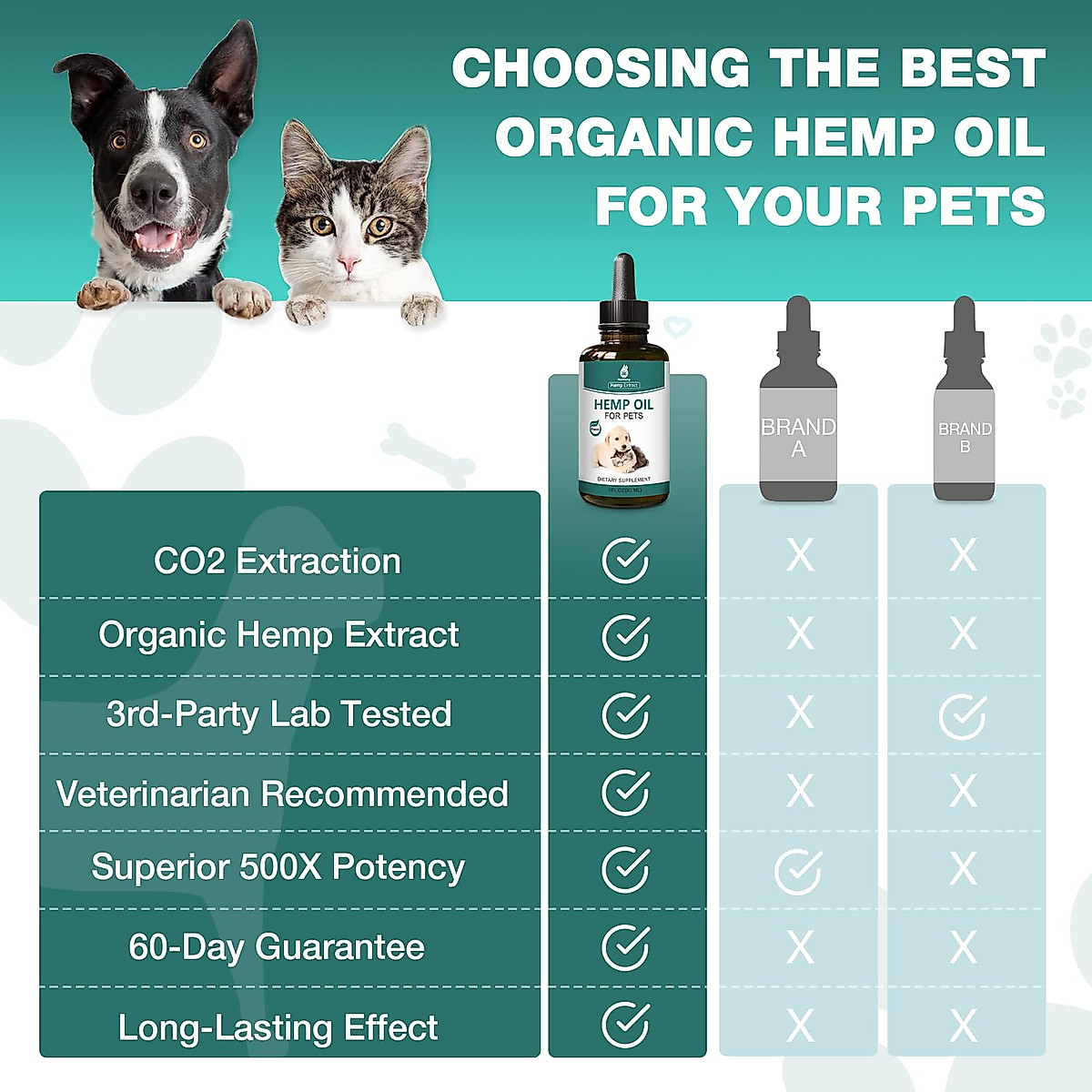 Pet Hemp Oil for Dogs & Cats Calming Joint Pain Sleep Support Anxiety Stress Cough Inflammation Relief Skin Arthritis Care Hip & Joint Supplement Dog Cat Hemp Drops Tincture, Mandarin