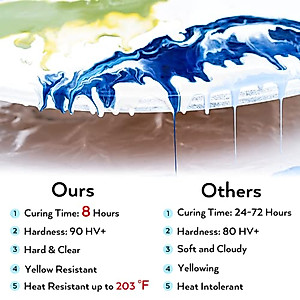 Nicpro 72OZ Crystal Clear Epoxy Resin Kit, Casting and Coating Art Resin Supplies for Craft Tabletop, Jewelry Making, Molds, Art Painting with 16 Mica Powder, Gold Foil Flakes, Measuring Cups and More