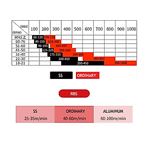 REETAI-FOUR 10Pcs TCT Hole Saw Kit,Tungsten Carbide Tipped Hole Saw Set, Hole Cutter Heavy Duty for Stainless Steel.(5/8"-2-1/8”).