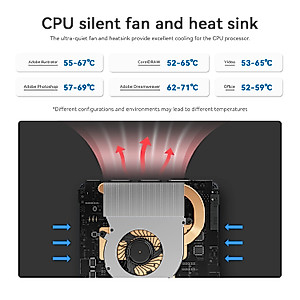 Beelink S12 Pro Mini PC, Newest 12th Gen Intel N100(4C/4T, Up to 3.4GHz, TDP 6W), 16GB DDR4 RAM 500GB PCIe x1 SSD, Mini Desktop Computer Support Dual HDMI 4K@60fps Output/WiFi6/BT5.2/USB 3.2, HTPC/ROS