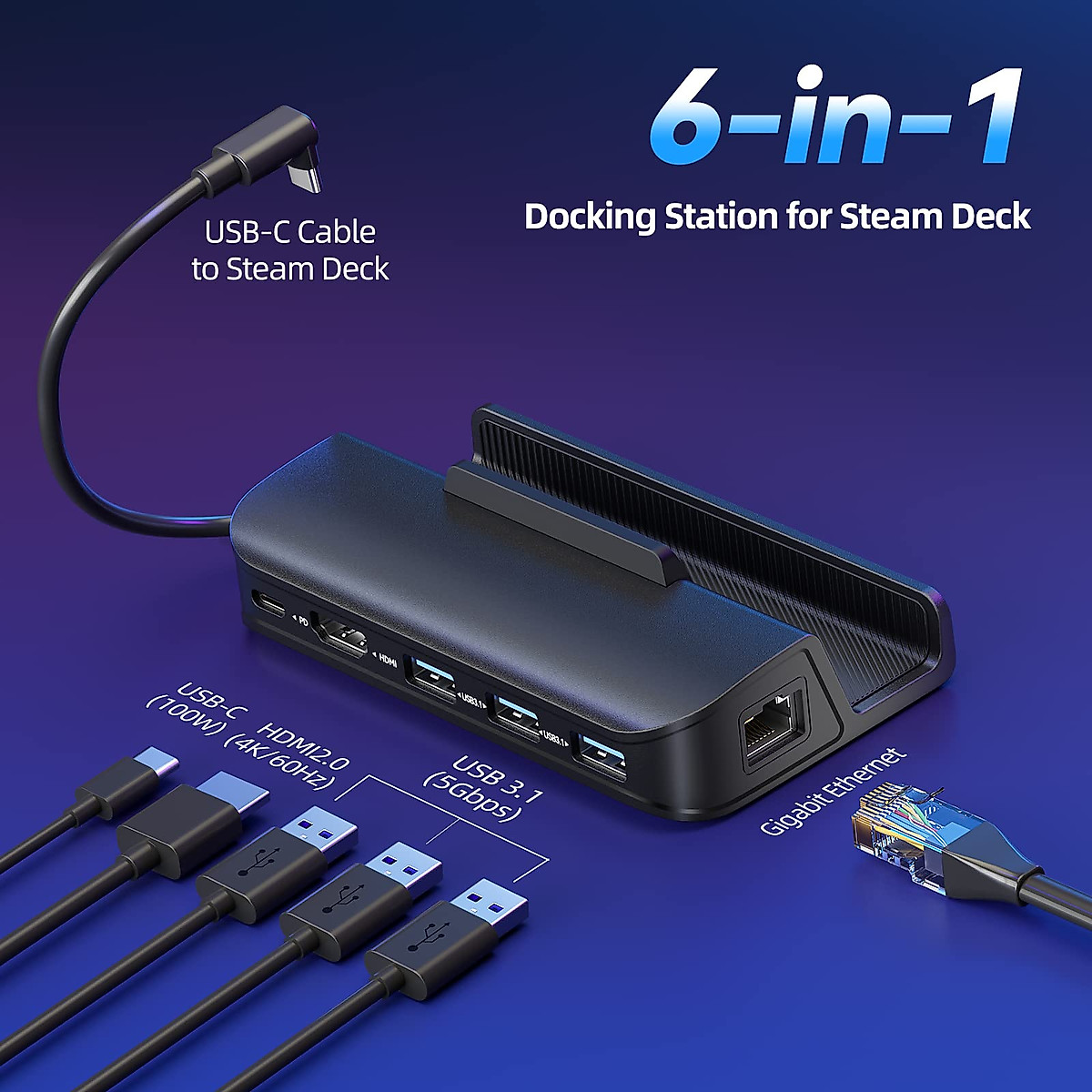 NEWDERY Docking Station for Steam Deck, 6-in-1 Steam Deck Dock with HDMI2.0 4K@60Hz, Gigabit Ethernet, PD Fast Charging USB C Docking Station for Valve Steam Deck/ROG Ally/Legion Go/MSI Claw