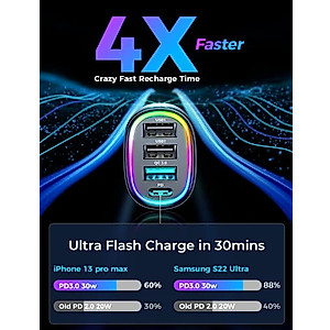 USB C Car Charger, 45W 4 Ports Super Fast Car Charger Adapter, PD3.0 & QC3.0 30W Type C Car Charger Compatible with iPhone 14 Pro Max/Pro/Samsung Galaxy 22/Google Pixel, Cigarette Lighter USB Charger