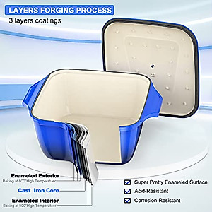 imarku Dutch Oven Pot with Lid, 3.5 QT Enameled Cast Iron Dutch Oven for Sourdough Bread Baking, Braising, Frying, Nonstick Dutch Ovens with Dual Handles, Oven Safe, Blue