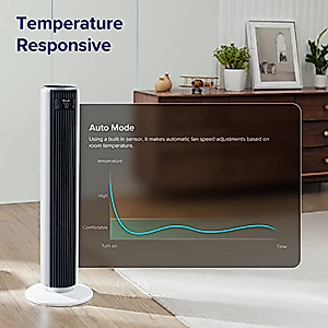 LEVOIT Tower Fan for Bedroom, 25ft/s Velocity 28dB Cooling Fan, Bladeless and 90° Oscillating Fan with 5 Speeds, 4 Modes, 12H Timer, Standing Fan for Home, White, Classic 36'