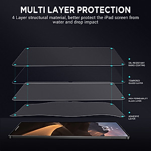 KingBlanc [1-Touch Installation] Screen Protector for iPad 10th Generation (2022, 10.9-inch), Tempered Glass Film with Auto Alignment Kit, 2.5D Round Edge, HD Clear, Case Friendly