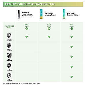 Body Shake Texturizing Finisher | For Fine to Medium Hair | Long-Lasting Volume & Fullness | Thermal Heat, Humidity, Pollution, & UV Protection | Control Frizz & Flyaways | Paraben Free | 250mL