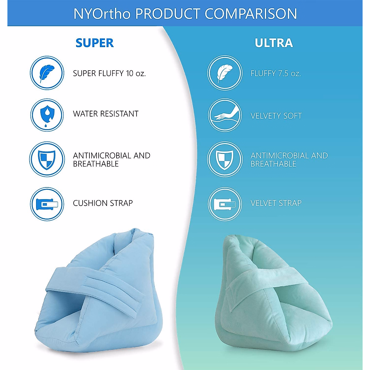 Quilted Heel Protector with Super-Fluffy / Super-Soft in Light Blue Size / Model: Bariatric / Non Gel-Pack