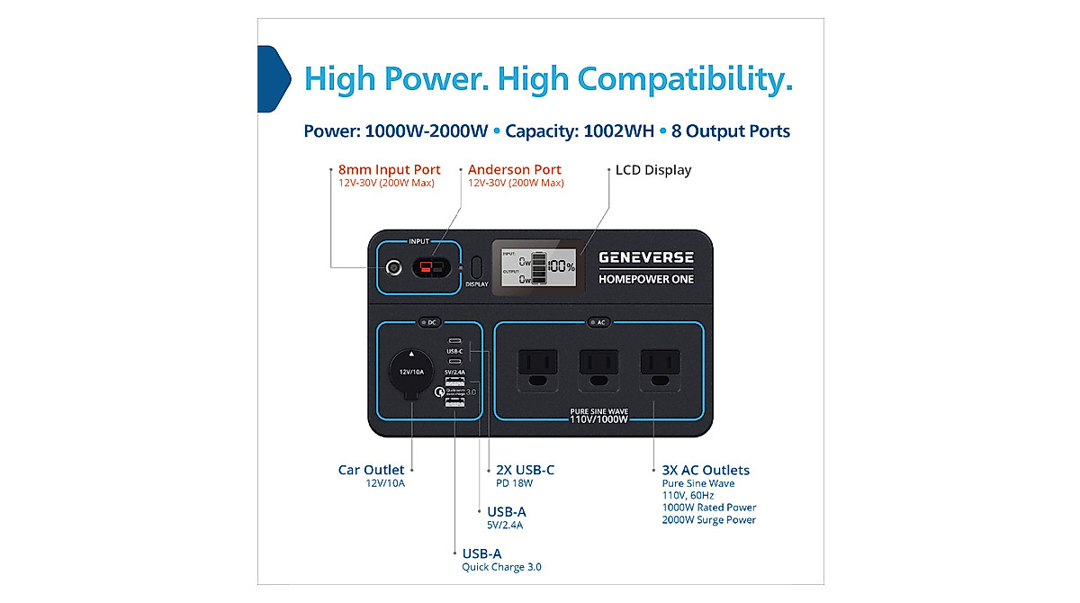 Geneverse 2060Wh (1x2) Solar Generator Bundle: 1X HomePower 2 Portable ...