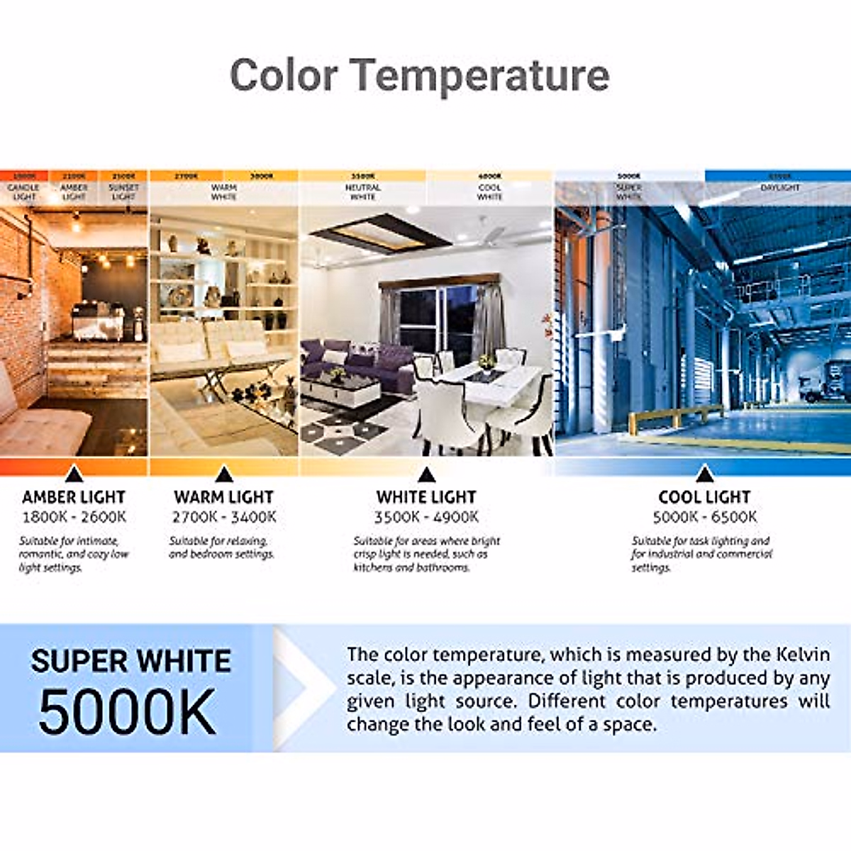 Sunlite 85484-SU 96-Inch Linear LED Strip Fixture, 75 Watts (1,000W Equivalent), 120-277 Volts, Dimmable, 9825 Lumens, UL Listed, DLC Listed, Commercial or Residential Use, 50K - Super White