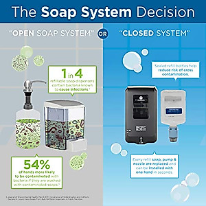 Pacific Blue Ultra Gentle Foam Hand Soap Refill (43716), Compatible Only With Pacific Blue Ultra Automated Touchless Dispenser, Dye and Fragrance Free, 40.5 FL OZ Per Refill, 3 Refills Per Case