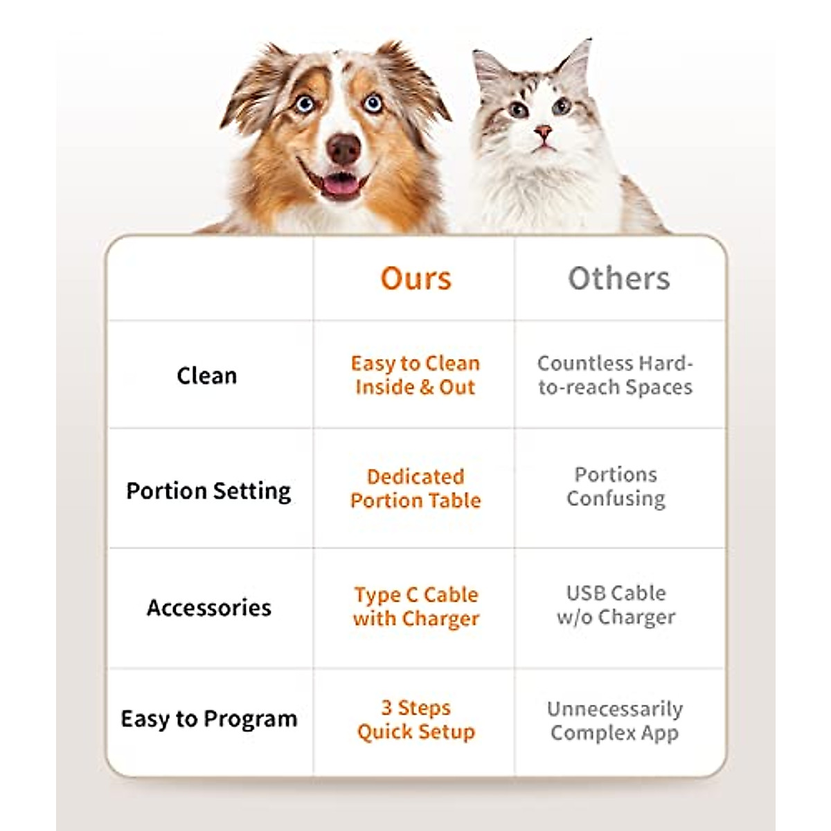 WUIPET Automatic Cat Feeders, Anti-Clogging Design Pet Dry Food Dispenser with Voice Recorder, Timed Cat Feeder with Desiccant Bag, Programmable Timer Pet Feeder - Up to 20 Portions 6 Meals Per Day