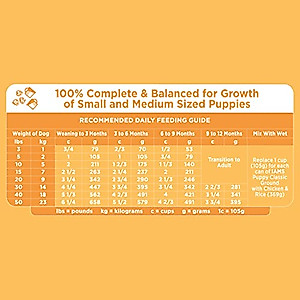 IAMS Smart Puppy Dry Dog Food with Real Chicken, 15 lb. Bag