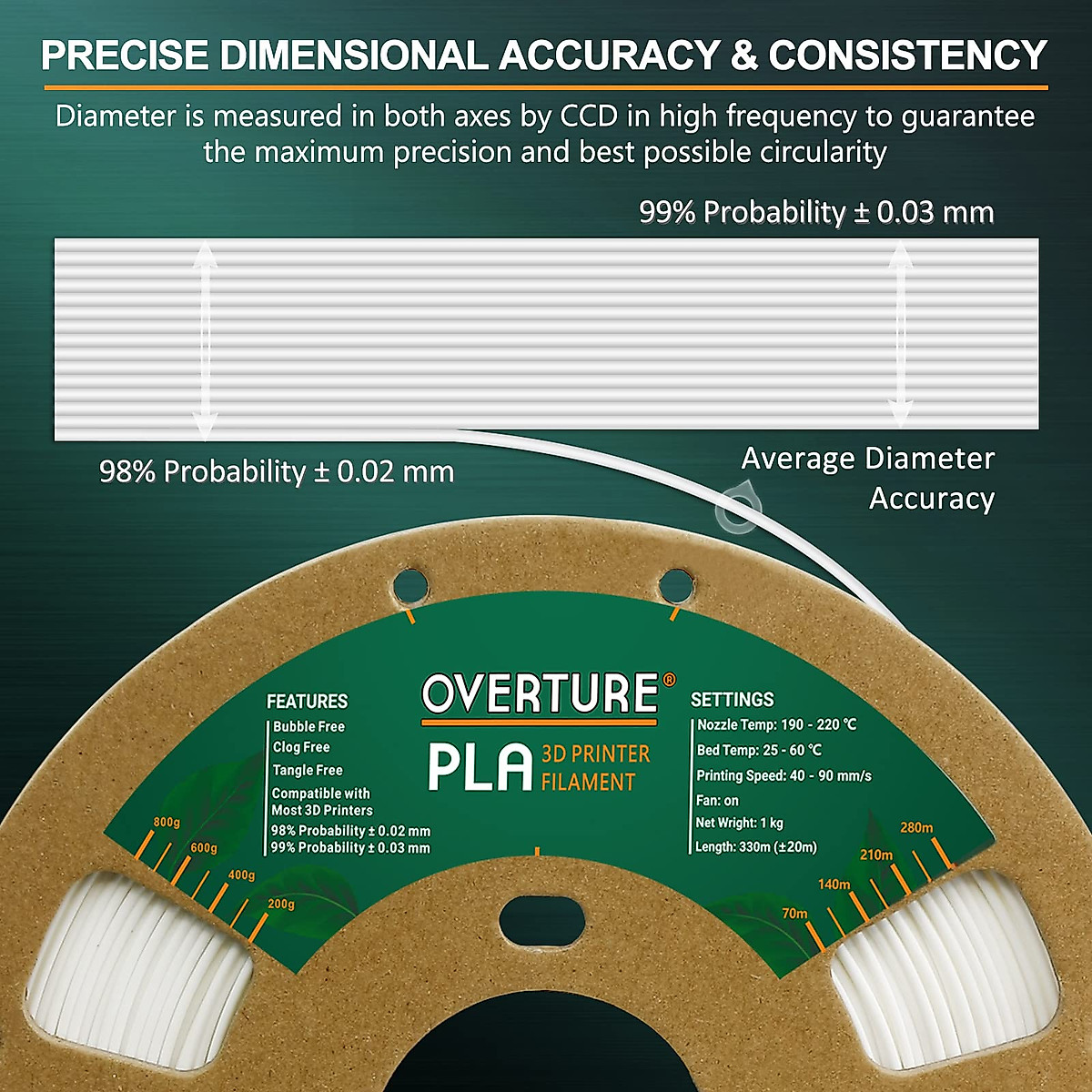 OVERTURE PLA Filament 1.75mm PLA 3D Printer Filament, 2kg Cardboard Spool (4.4lbs), Dimensional Accuracy +/- 0.02mm, Fit Most FDM Printer (White 2-Pack)