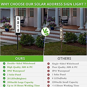 Double Sided Solar Address Plaques House Number, 2 Solar Panel Outdoor Waterproof Address Lighted House Number, LED Illuminated Address Plate with Stakes for Home Garden Yard Driveway Street Sign