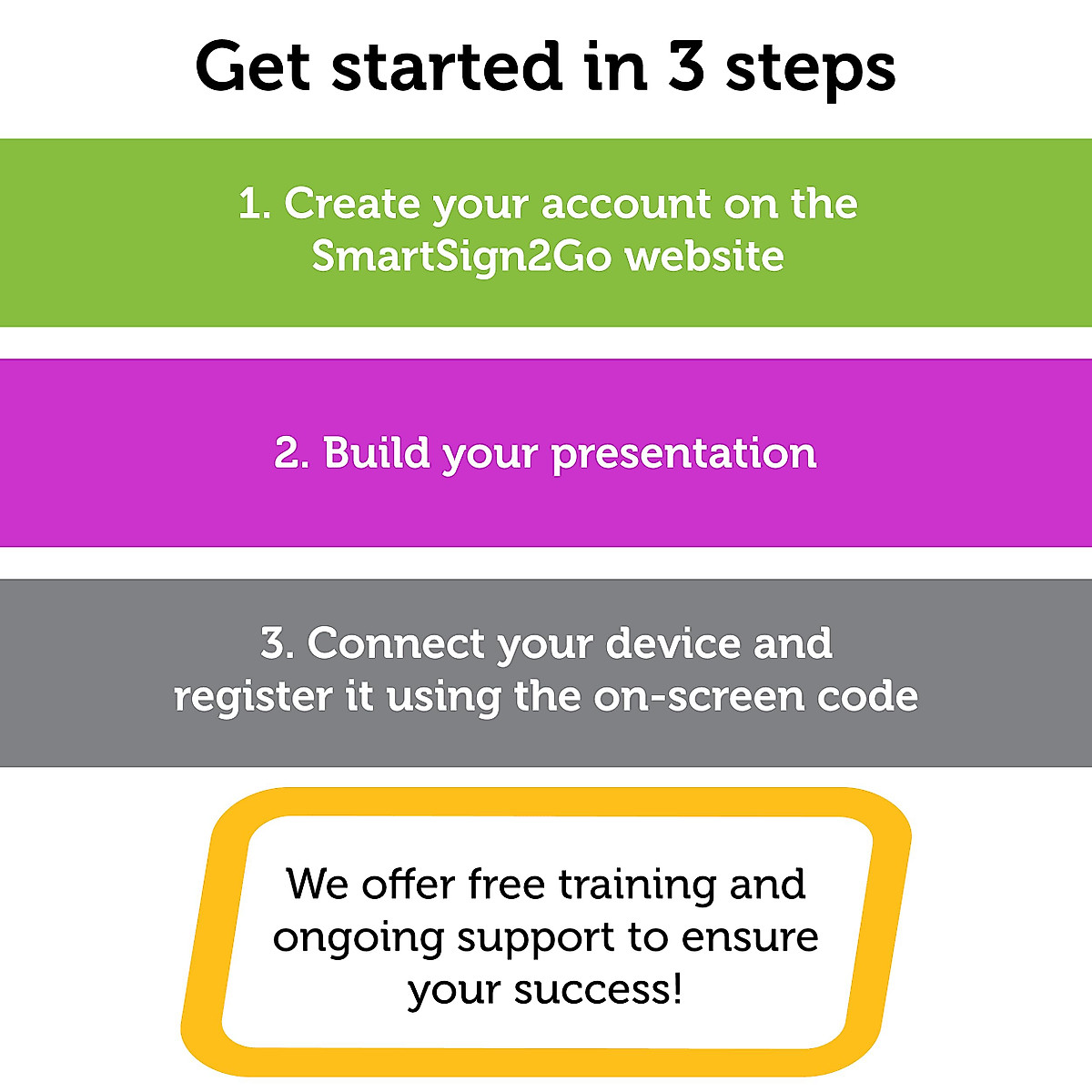 SmartSign2go Lite Digital Signage UltraHD 4k Media Player with Easy-to-Use Cloud-Based Software (Includes 2-Week Free Software Trial)