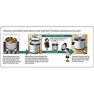 7.5Q Thermal Cooker, Warmer in one,Save Energy Cooker (NVC-7020) By C&H