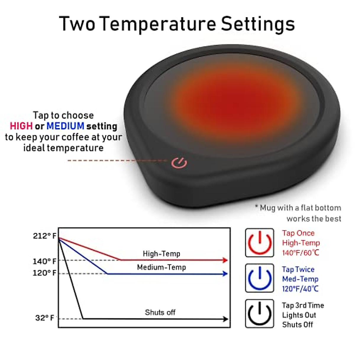 Coffee Mug Warmer with Auto Shut Off for Desk, Cup Warmer Smart Temperature Settings, Electric Beverage Tea Water Milk Warmer for All Cups and Mugs, Heating Plate Candle Wax Warmer