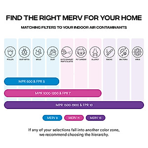 MervFilters, 16x25x1 Air Filter, MERV 11, MPR 1000, AC Furnace Air Filter, 6-Pack