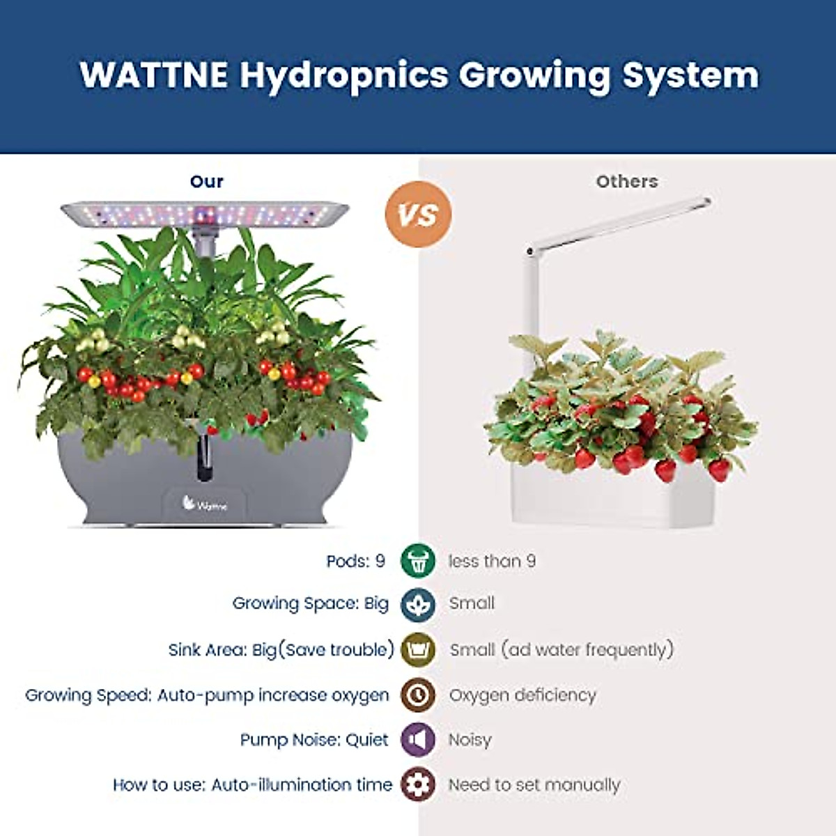 Wattne 9Pods Hydroponics Growing System with LED Grow Light for Home Kitchen, Adjustable (7-23 inches) Height, Automatic Timer Germination Kit for Vegetables & Fruits