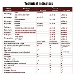 AC/DC Digital Clamp Meter T-RMS 6000 Counts, Multimeter Voltage Tester Auto-ranging, NCV AC DC Current Voltage Resistance Capacitance Frequency Diode Temperature Measure Tester HT206D