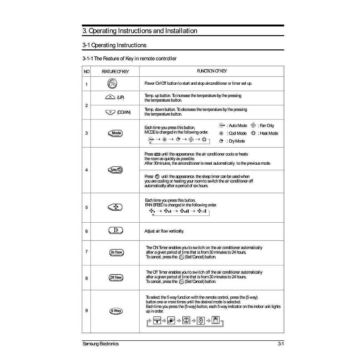 Replacement for Samsung Air Conditioner Remote Control ARC-477 DB93-03013E Works for AS18A0RCFD AS18A0RCFD/KCV AS24A2RCD AS24A2RCD/KCV AS30C2BC