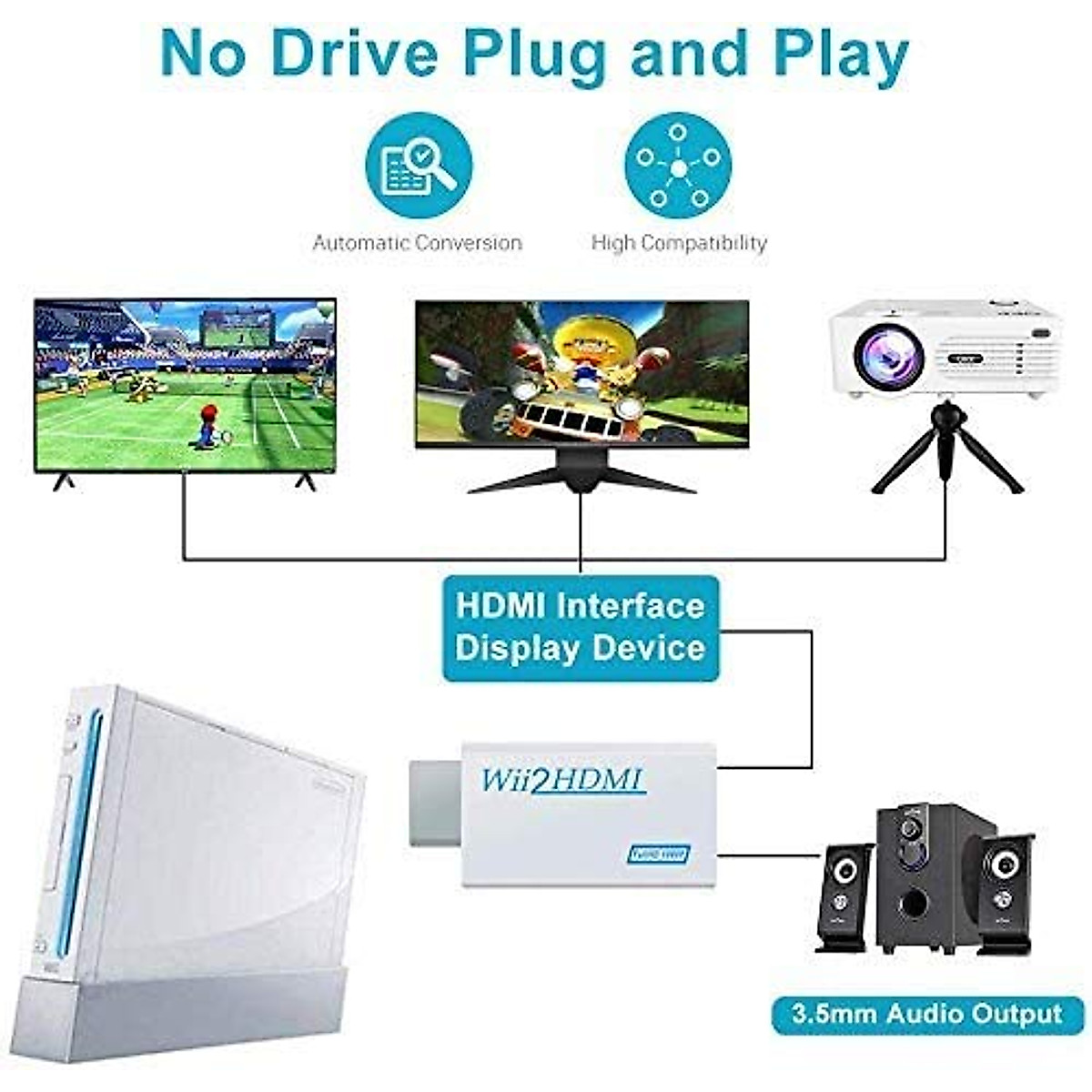 CHS Goodeliver Wii to Hdmi Connector/Converter/Adapter, 1080p Output Video, 3.5mm Audio - Supports All Wii Display Modes, White
