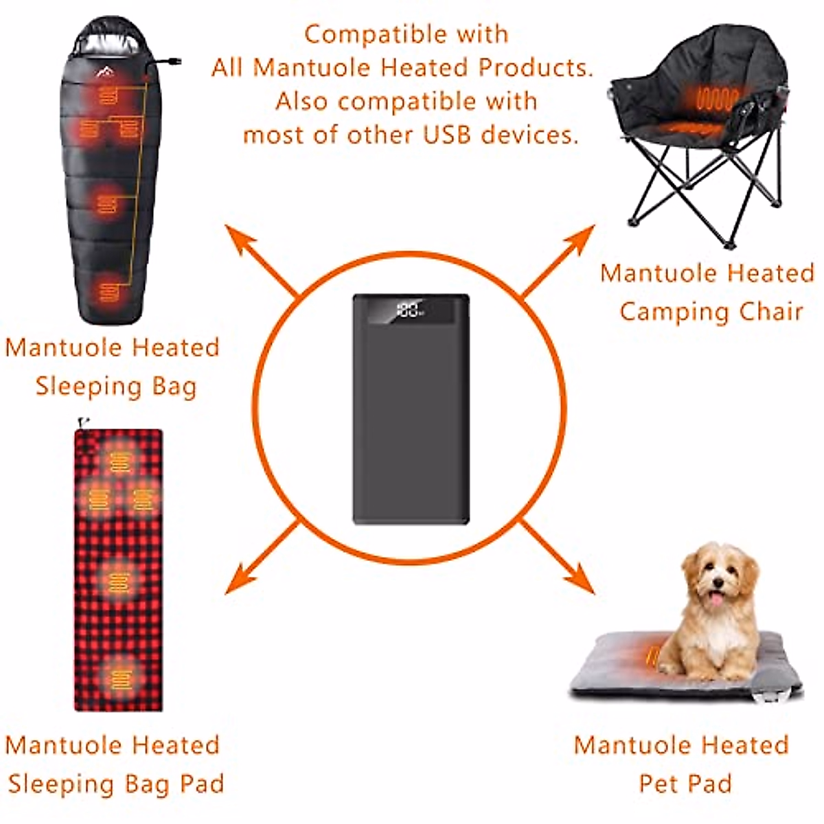Mantuole Pet Heating Pad, Portable USB Power Heated Pet Mat for Puppy and Kitty, 27x20 inch, for Small to Medium Size Dog and Cat. with 20000mah Battery