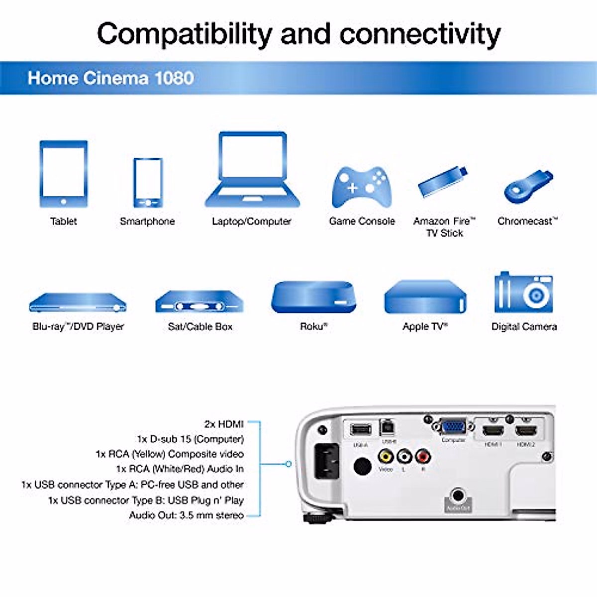 Epson Home Cinema 1080 3-chip 3LCD 1080p Projector, 3400 lumens Color and White Brightness, Streaming/Gaming/Home Theater, Built-in Speaker, Auto Picture Skew, 16,000:1 Contrast, Dual HDMI - White