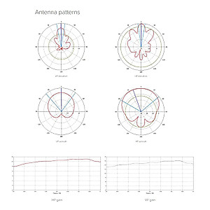 Mikrotik RB911G-2HPnD-12S Network Antenna 120 dBi Sector Antenna