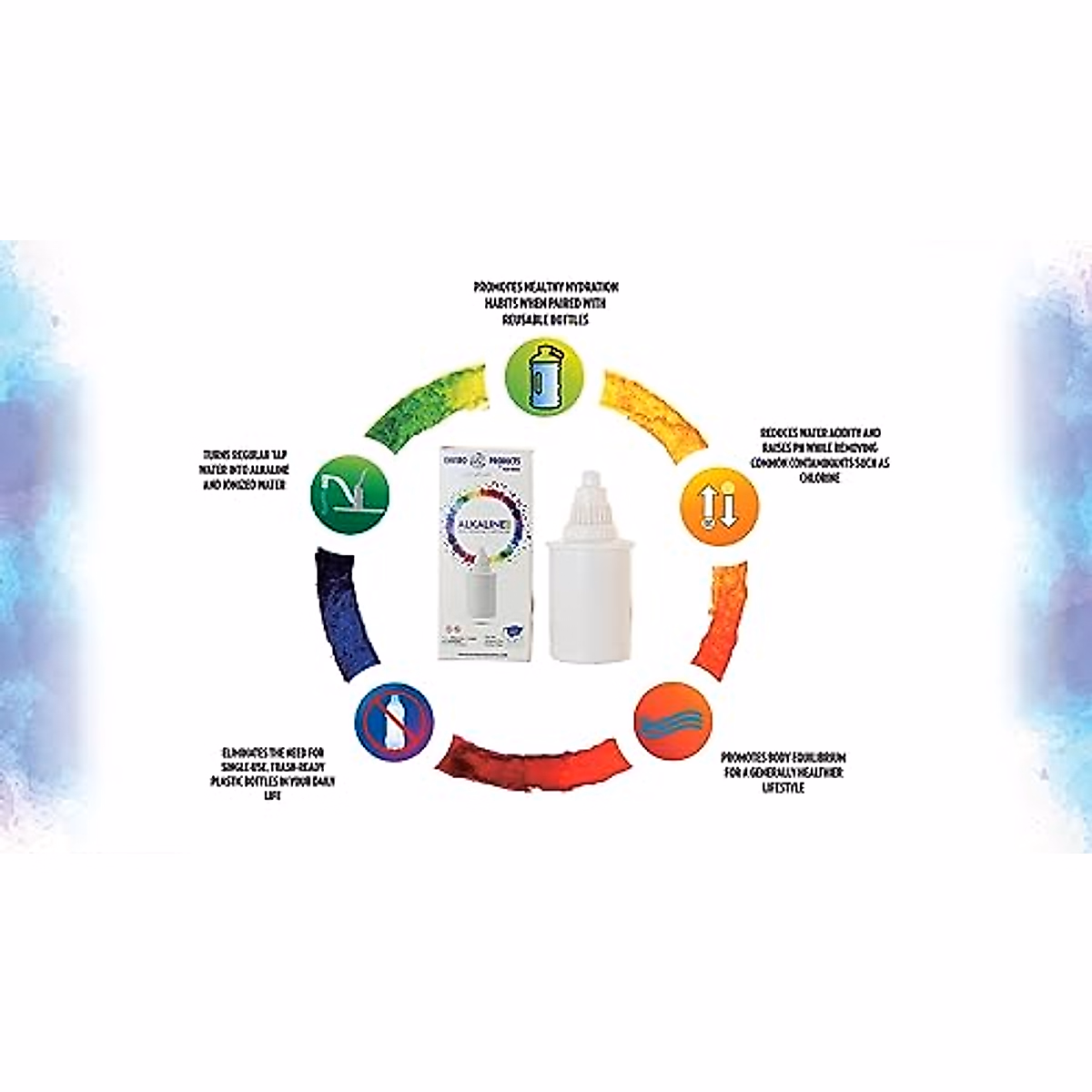 New Wave Enviro Alkaline Plus Filter Replacement Cartridge, Alkaline water with Lead and common contaminant reduction, 64 Gallon Filter Life, Single Pack of 1