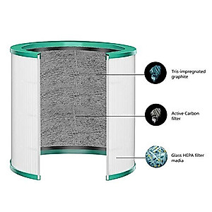 True HEPA Filter Compatible with Dyson Pure Cool Link and Tower TP02 and TP03 Models, Approx7.5  (Fit 1st & 2nd Generation), Part # 968126-03