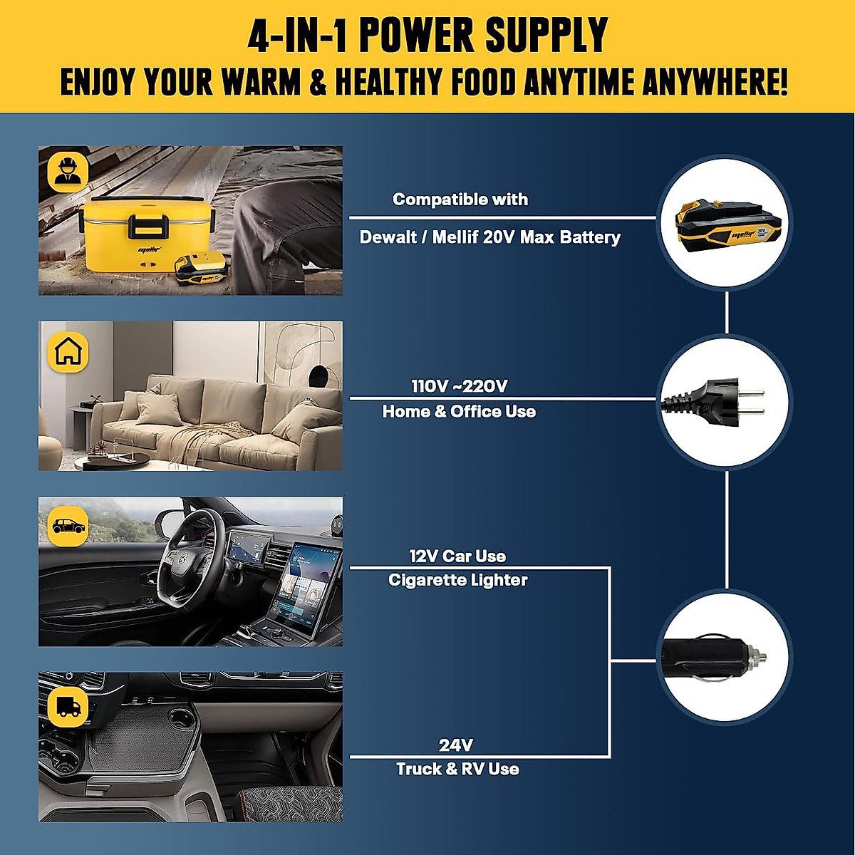 WITLIGHT Electric Lunch Box, Mellif Compatible with dewalt 20V Max Battery (NOT Included) 75W 62OZ(1.8L) Food Heater 110V/12V/24V for Home/Truck/Jobsite, Leak-proof Portable Heated Lunch Kit