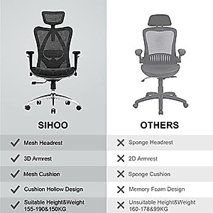 SIHOO Ergonomic Mesh Office Chair, Computer Desk Chair with 3-Way Armrests, 2-Way Lumbar Support and Adjustable Headrest, High Back Home Office Chair with Tilt Function, Mesh Back and Seat(Black)