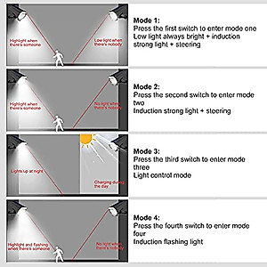 FASJ Solar Wall Lamp, ABS Smart Solar Lawn Light for Home for Decoration for Courtyard Garden for Lighting