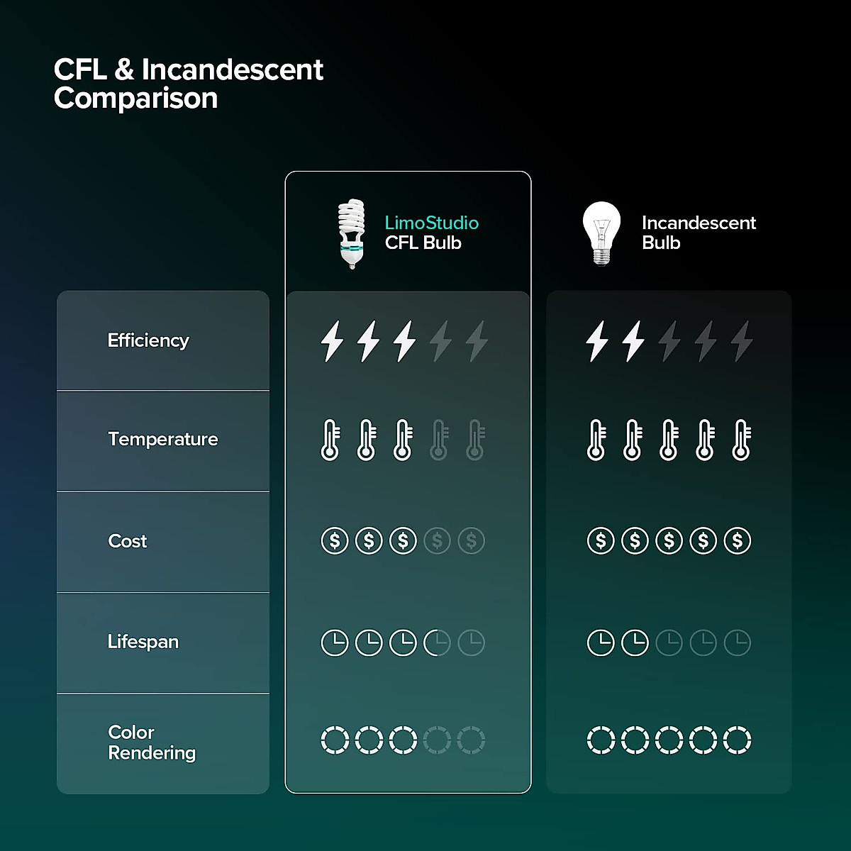 LimoStudio 2-Pack 105W, 6500K Compact Fluorescent Light CFL Daylight Bulb for Photography and Video, Spiral Design Lighting, AGG878