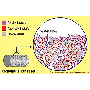 Biohome Ultimate Filter Media (1 LB)