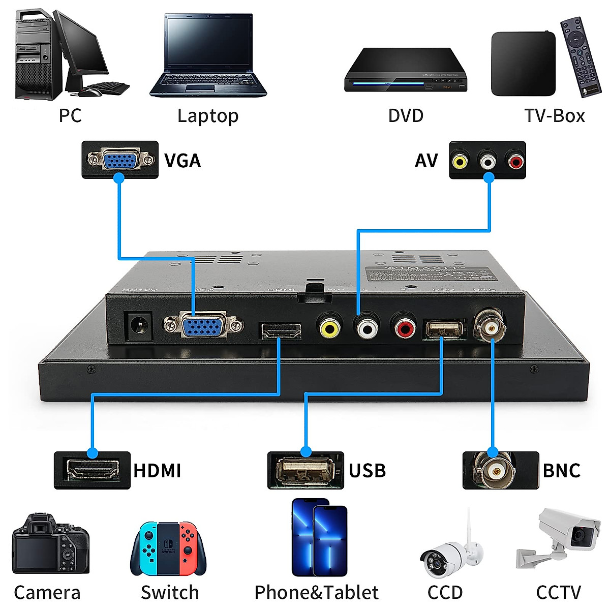 WIMAXIT 8 Inch HDMI VGA Security Monitor 95% sRGB 690nit Display with VESA Mount for CCTV DVR Office & Home Camera System Surveillance,Game Console,Raspberry Pi,Laptop