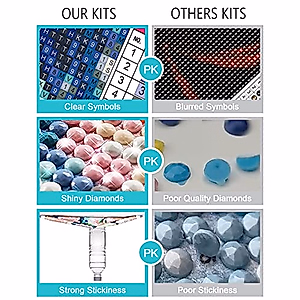 5D Diamond Painting Kits,Diamond Art Kit for Adults Full Drill Round,Paint with Diamonds for Gift,Wall Décor