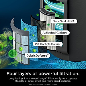 Shark NeverChange Whole Home Air Purifier with 5 Year HEPA Air Filtration, Covers Up To 1400 Sq Ft & HP301 NeverChange Air Purifier MAX, 5-year filter, save $300+ in filter replacements