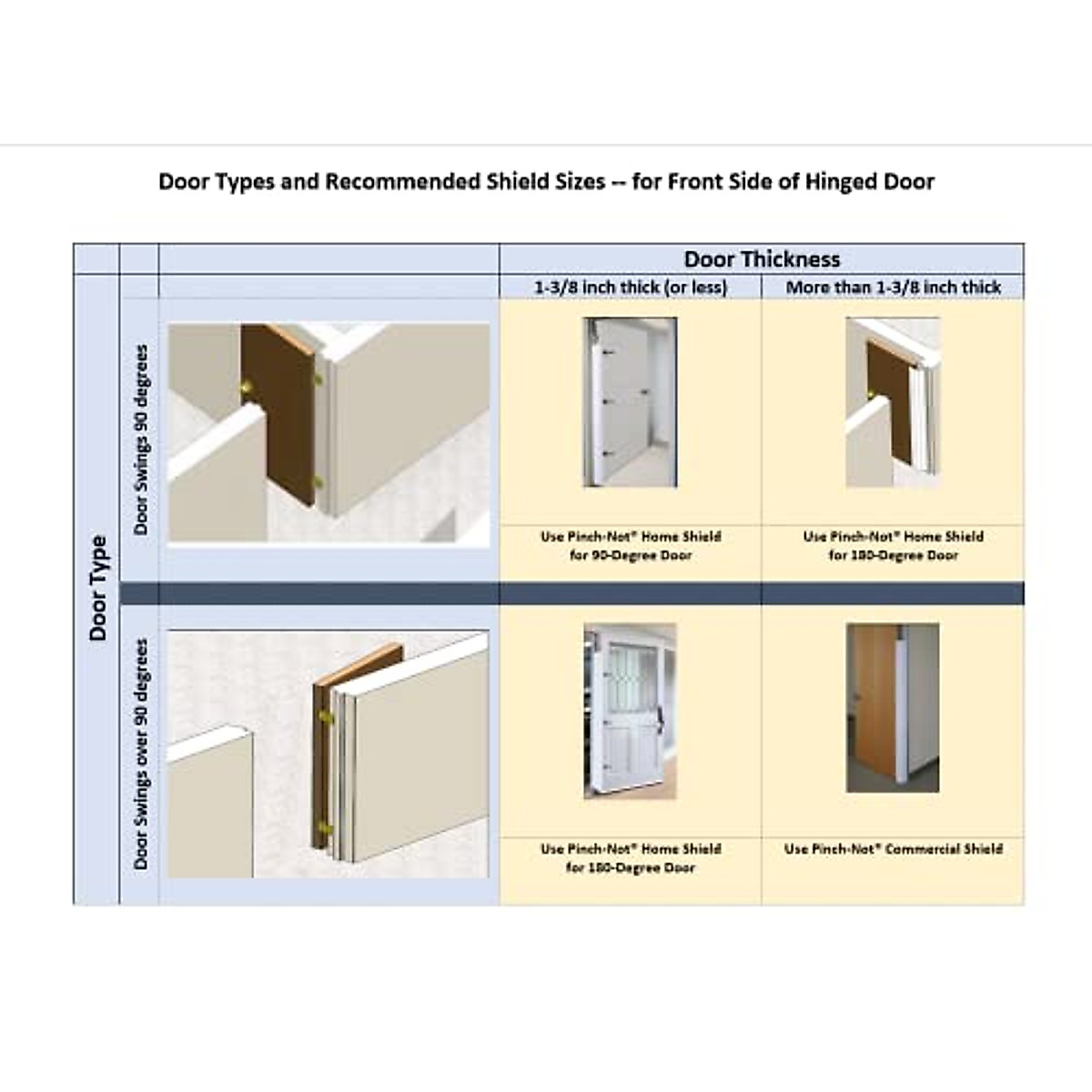 PinchNot Commercial Door Finger Hinge-Side Safety Guard Shield Protector