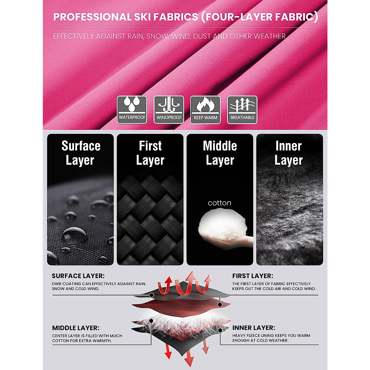 WULFUL Women’s Waterproof Snow Ski Jacket Mountain Windproof Winter Coat with Detachable Hood