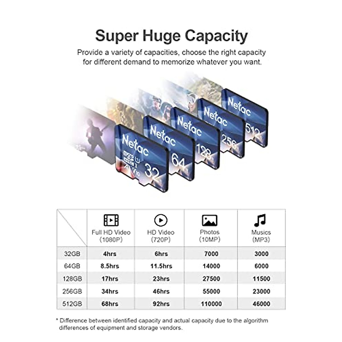 Netac 64GB Micro SD Card MicroSDXC UHS-I Flash Memory Card Up to 100MB/s - A1, U3, Class10, V30, 667X, FAT32 High-Speed TF Card